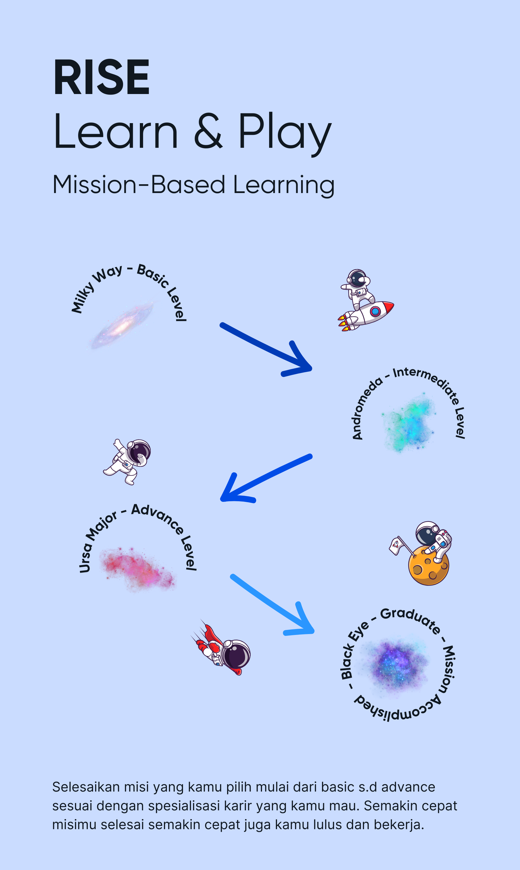 Upskill Bersama Bootcamp Full-stack Developer Terbaik